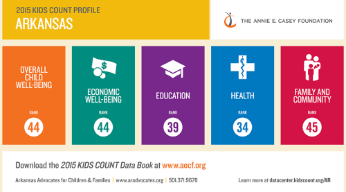 Study shows uninsured kids still at record low Arkansas Advocates for ...