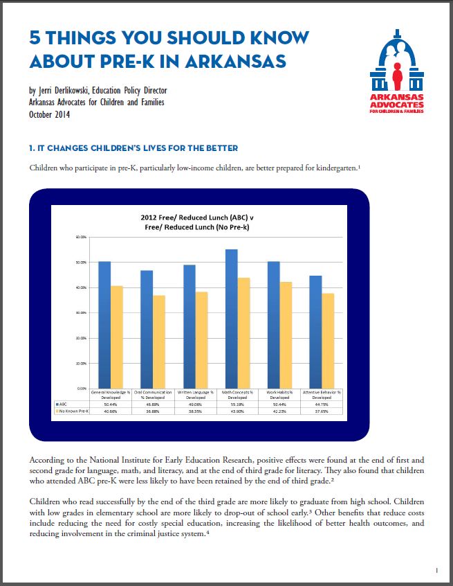 5 Things You Should Know About Pre-K In Arkansas Arkansas Advocates for ...