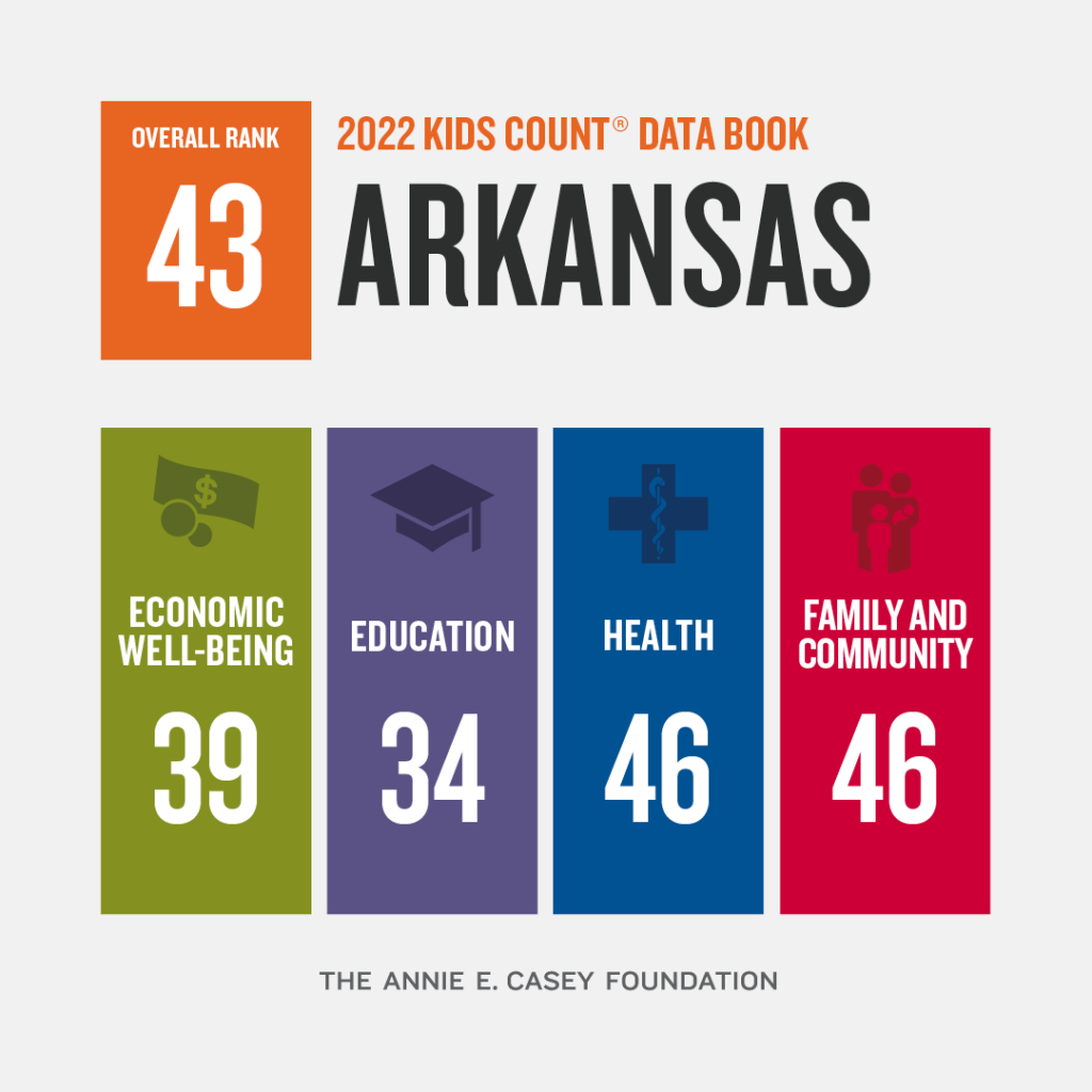 Arkansas Advocates for Children and Families (AACF)