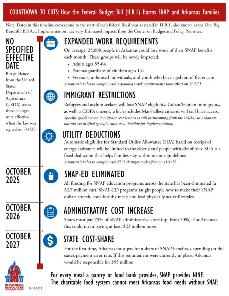 SNAP Back — But Not for Long: Forthcoming November SNAP relief will ...