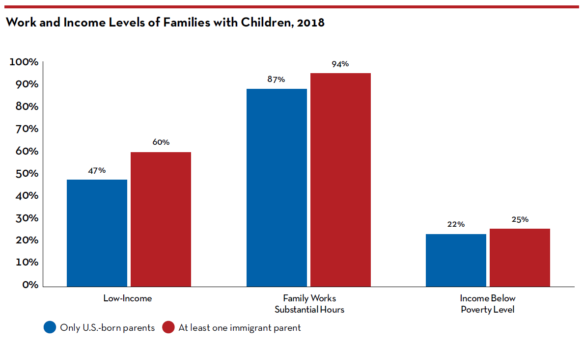 Immigrant Children and Families Arkansas Advocates for Children and ...