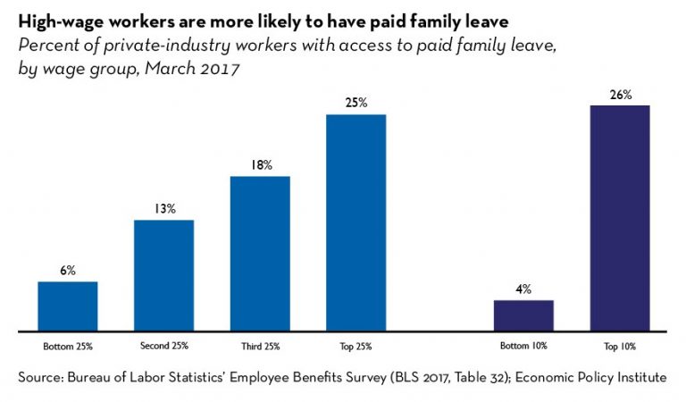 Paid Family Leave: Good for Parents and Employers Arkansas Advocates ...