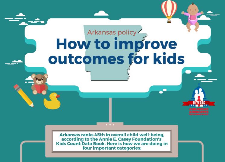 Infographic: Public Policies To Help AR Improve Outcomes for Kids ...