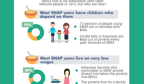 Part I: Child Hunger in Arkansas and the Importance of SNAP Arkansas ...