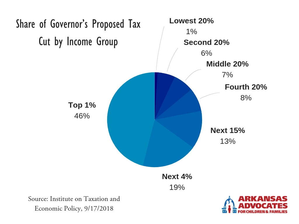 The Governor’s Proposed Personal Income Tax Cut: Who Wins and Who Loses ...