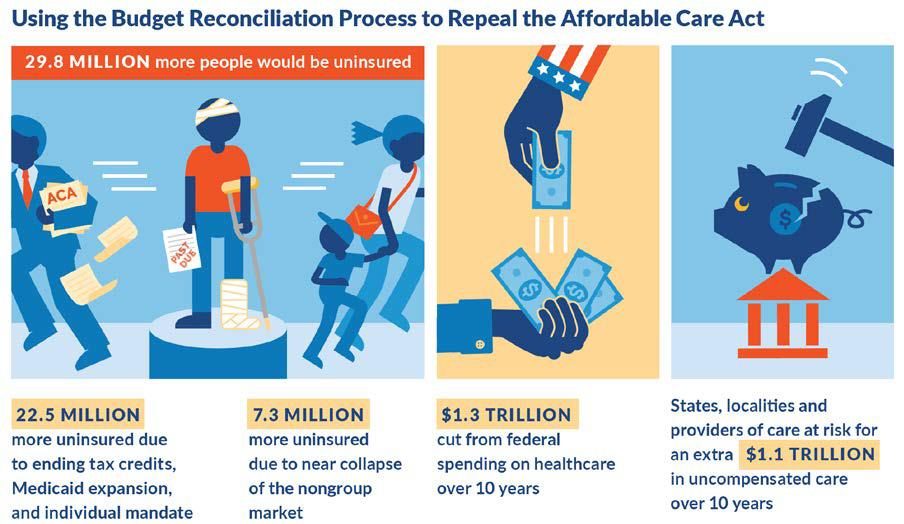 Report Shows Repeal of ACA Would Double Number of Uninsured Kids ...