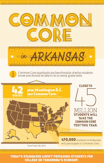 Infographic: Common Core in Arkansas Arkansas Advocates for Children ...