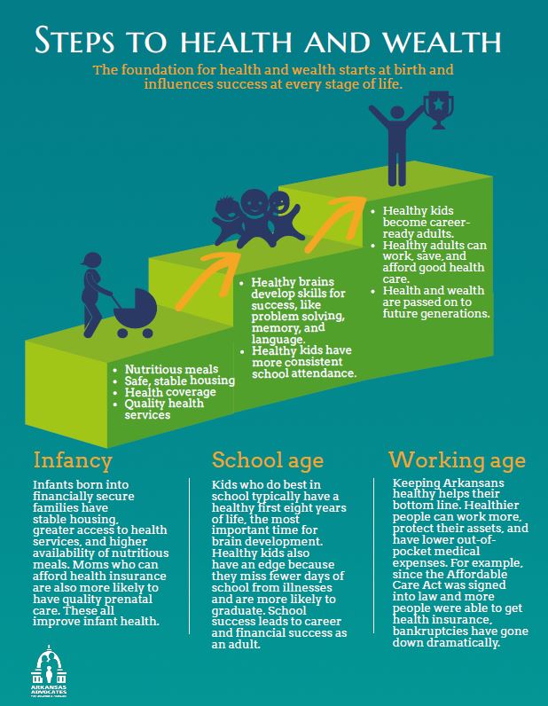 Infographic Examples Health