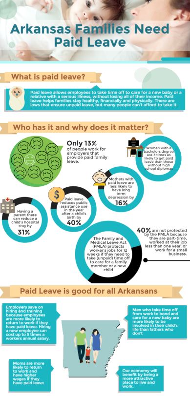 Infographic: Arkansas Families Need Paid Leave Arkansas Advocates for ...