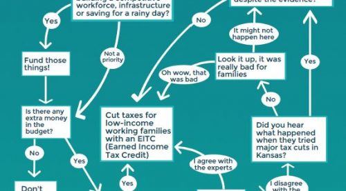 Should you support tax cuts? Download our Arkansas tax cut cheat sheet ...