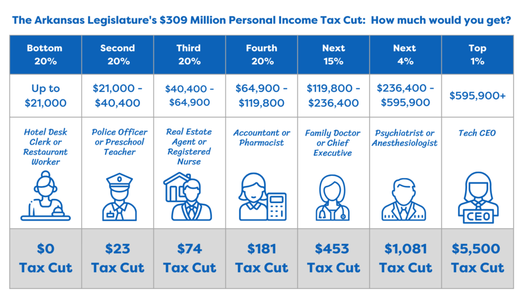 Arkansas Advocates for Children and Families (AACF)
